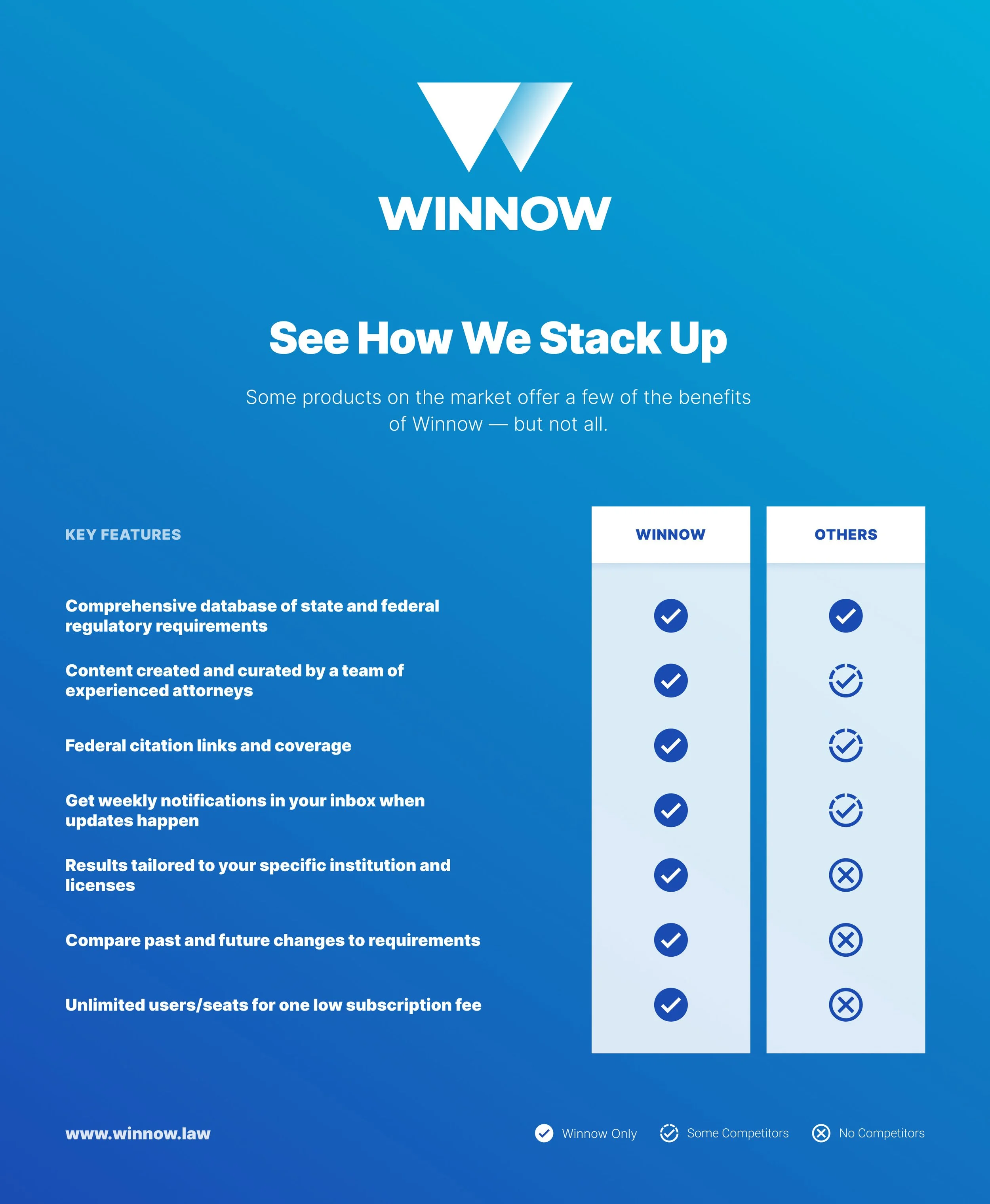 7 Features to Look for When Choosing a Compliance Management Solution — Winnow