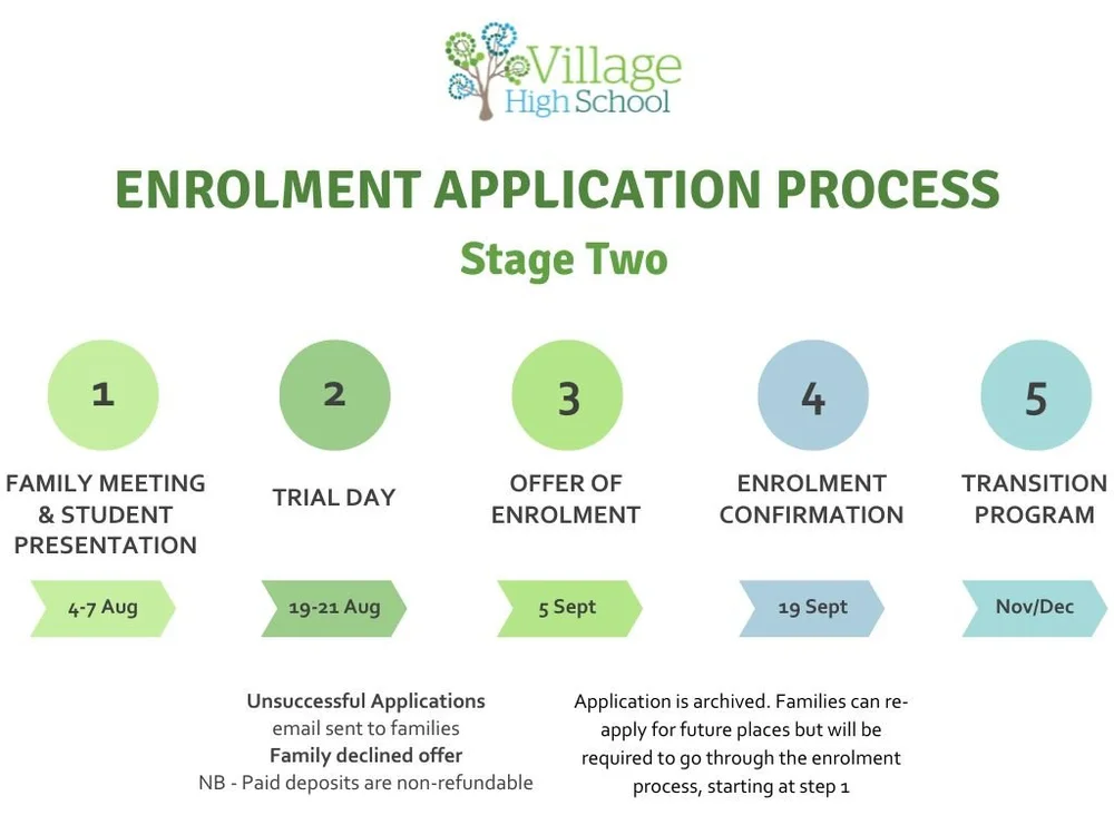 Enrolment — Village High School