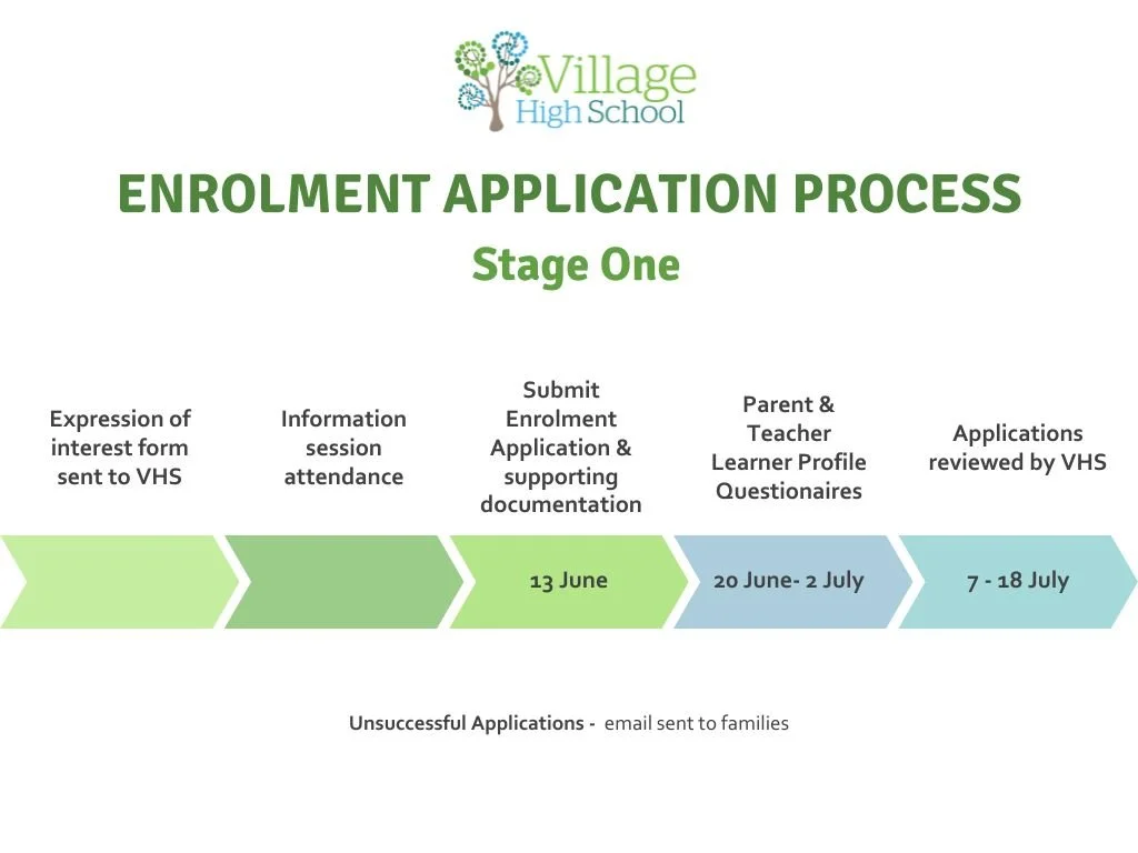 Enrolment — Village High School