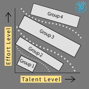 The Types of Athletes on Every Team — Bay Area Ballplayers