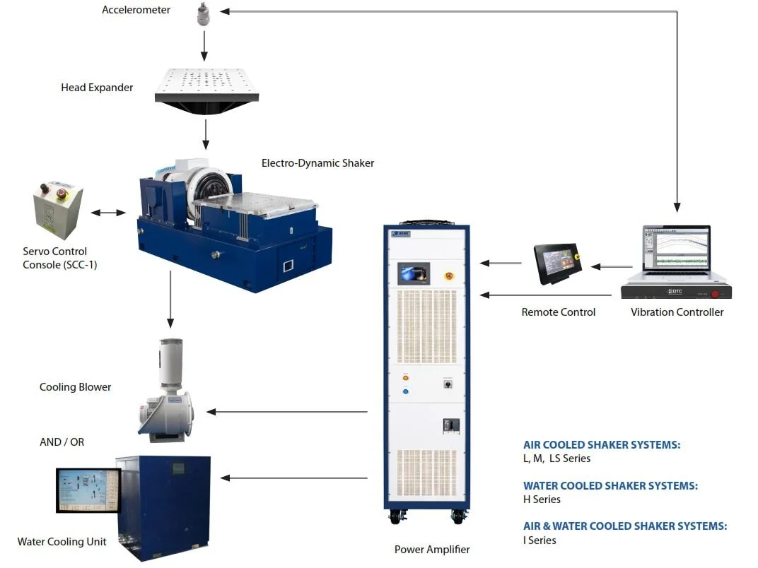 Vibration Testing Equipment Services Singapore