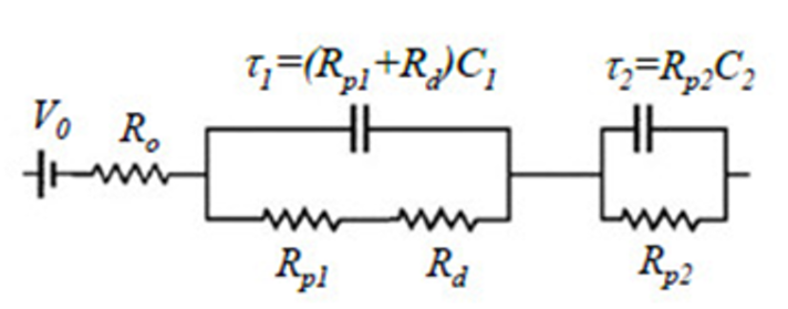 The Fast And The Obvious – Battery Pack Thermal Simulation