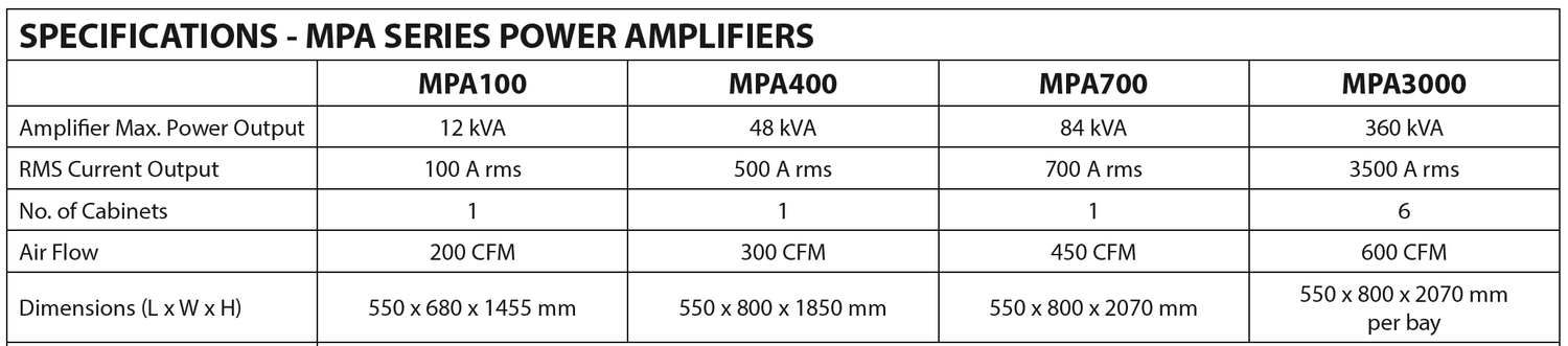 MPA Series Power Amplifiers