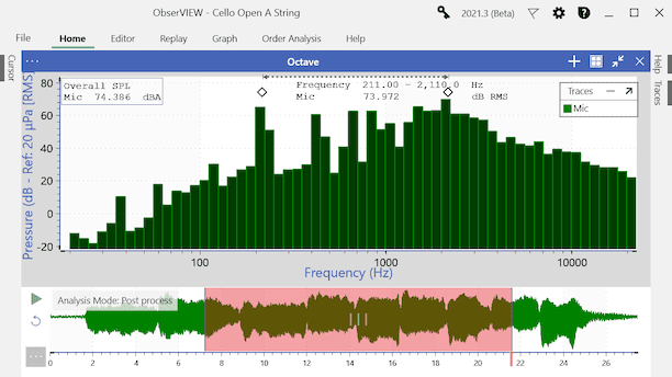Measuring Interior Electric Vehicle Noise Using Octave Analysis