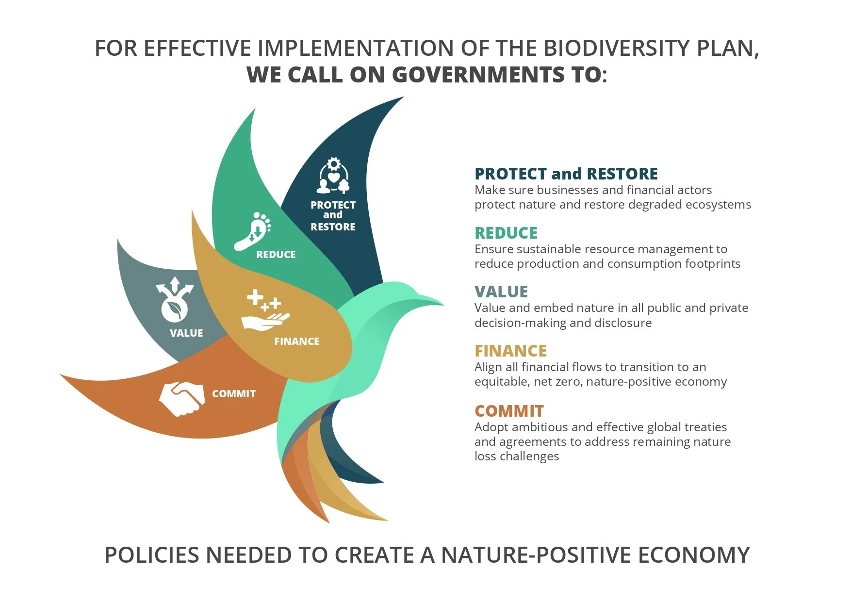 Speaking Points — Business For Nature