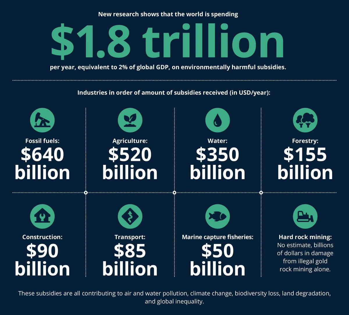 Reform $1.8 trillion yearly environmentally harmful subsidies to deliver a nature-positive ...