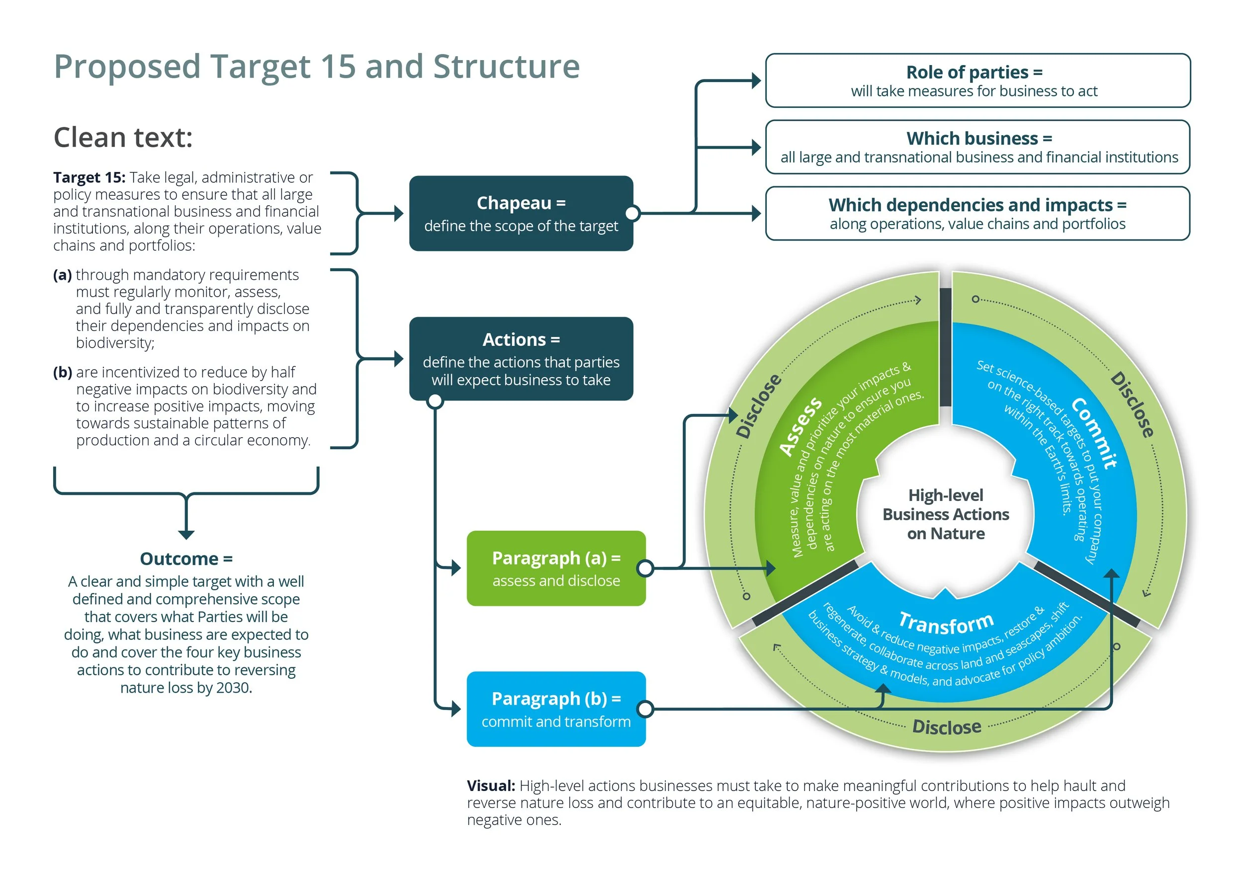 Target 15 — Business For Nature