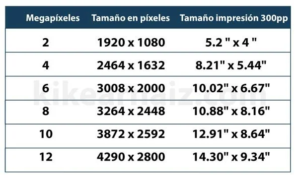 Cómo Imprimir fotografías en casa: Consejos