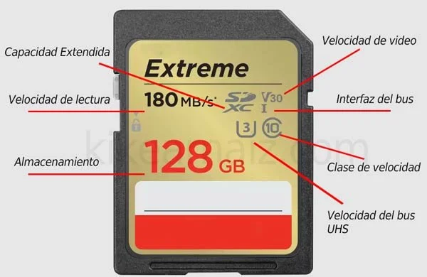 Tarjetas SD Todo lo que debes saber