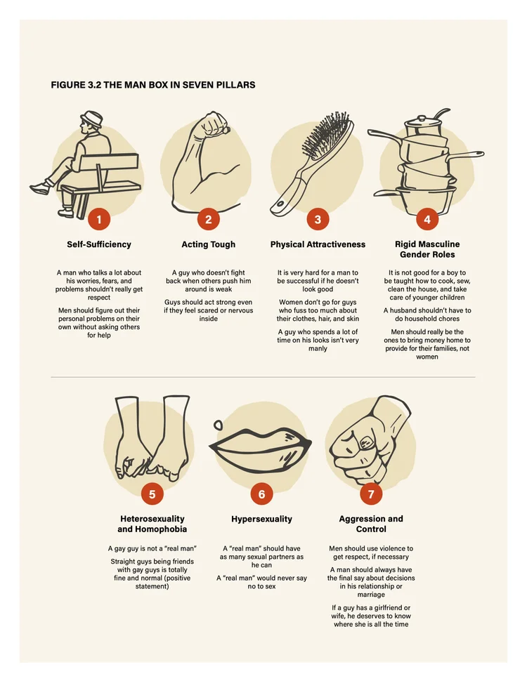 Deconstructing the Man Box — Next Gen Men