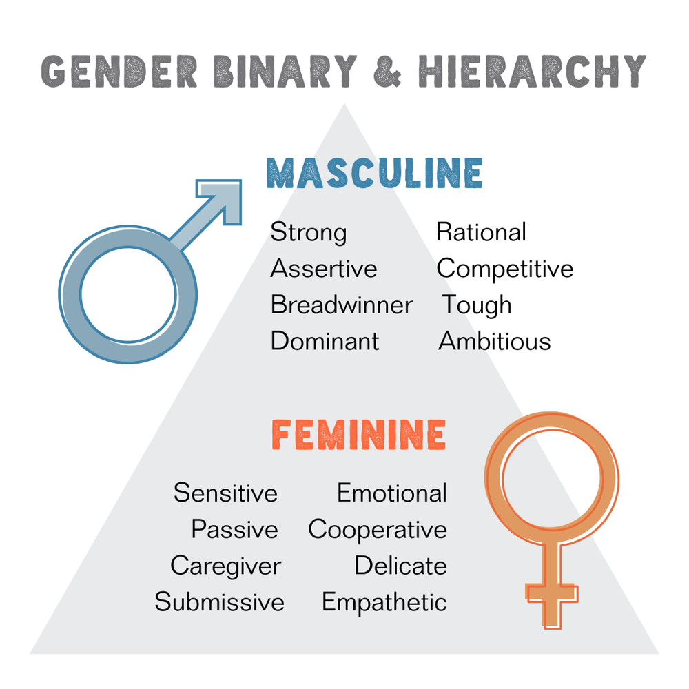 Why Men Should Care About the Gender Binary — Next Gen Men