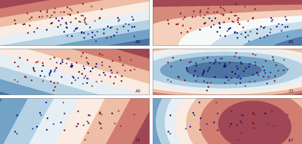 Linear and Quadratic Discriminant Analysis with Python — DataSklr