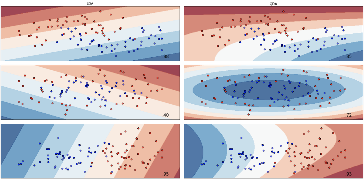 Linear and Quadratic Discriminant Analysis with Python — DataSklr Linear and Quadratic Discriminant Analysis with Python — DataSklr