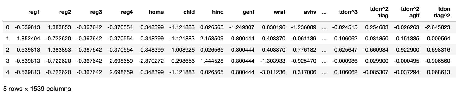 Linear and Quadratic Discriminant Analysis with Python — DataSklr