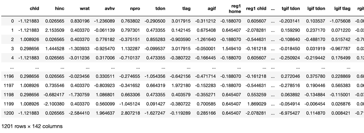Linear and Quadratic Discriminant Analysis with Python — DataSklr