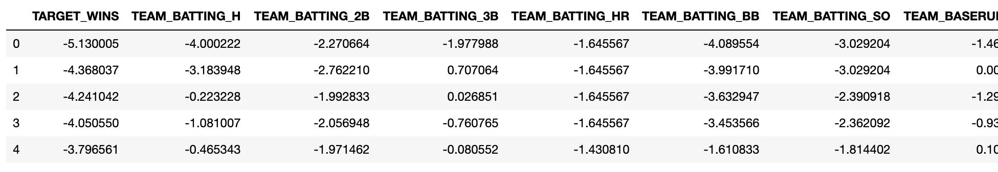 Principal Components Analysis with Python (Sci-Kit Learn) — DataSklr