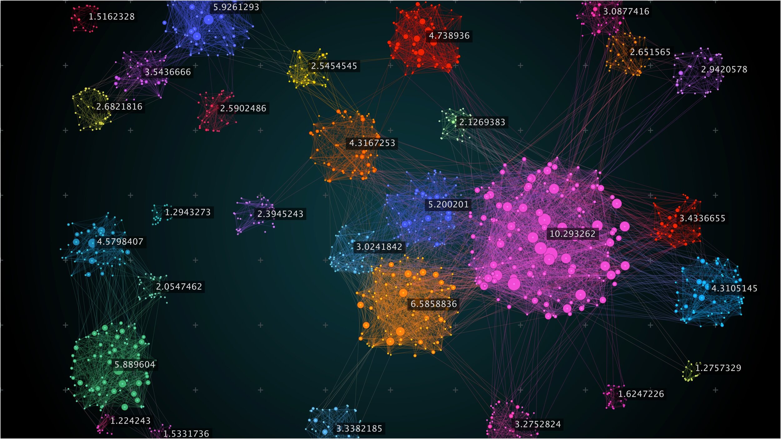 K Means Clustering And The Recency Frequency Monetary Value Approach To Segmentation With Python