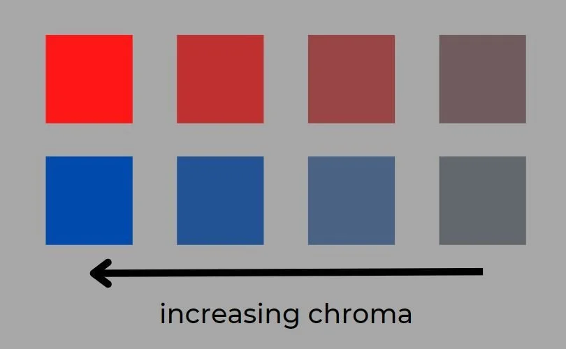 Colour attributes — Colour Literacy Project