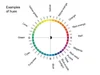 Colour attributes — Colour Literacy Project