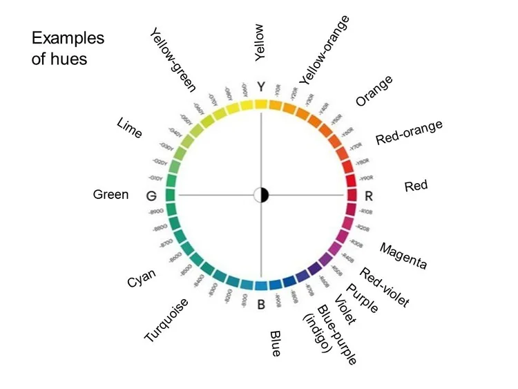 Colour attributes — Colour Literacy Project