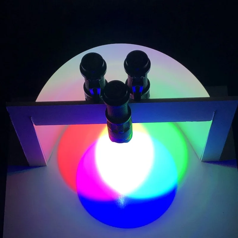 Simple additive mixing — Colour Literacy Project