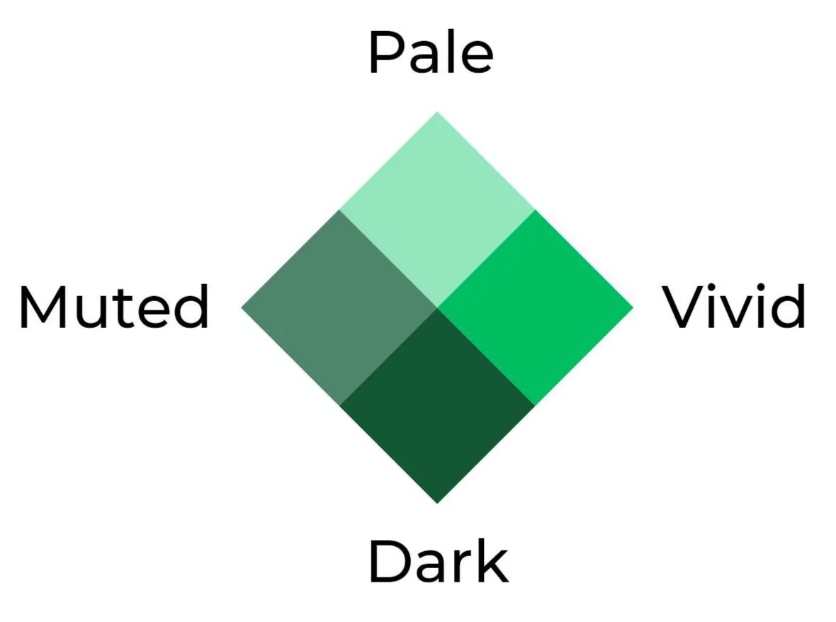 Describing colours — Colour Literacy Project