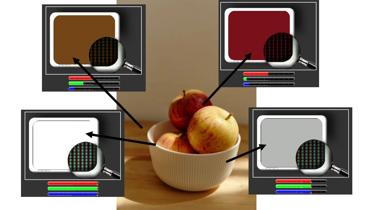 Comparative Mixing Explained — Colour Literacy Project