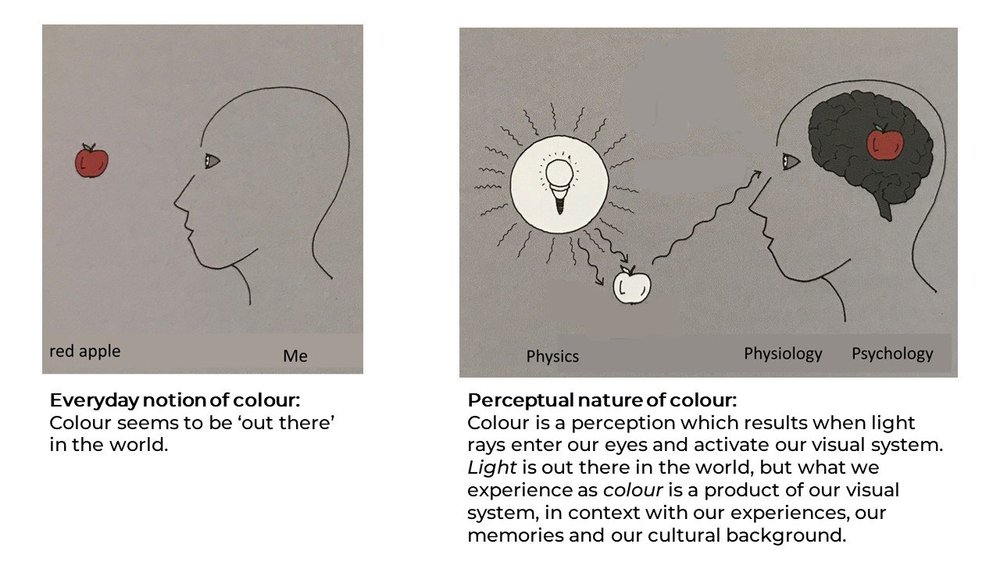 Seeing colours — Colour Literacy Project