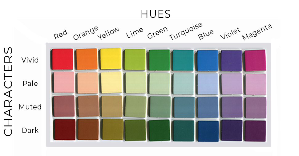 Sorting Introduction — Colour Literacy Project