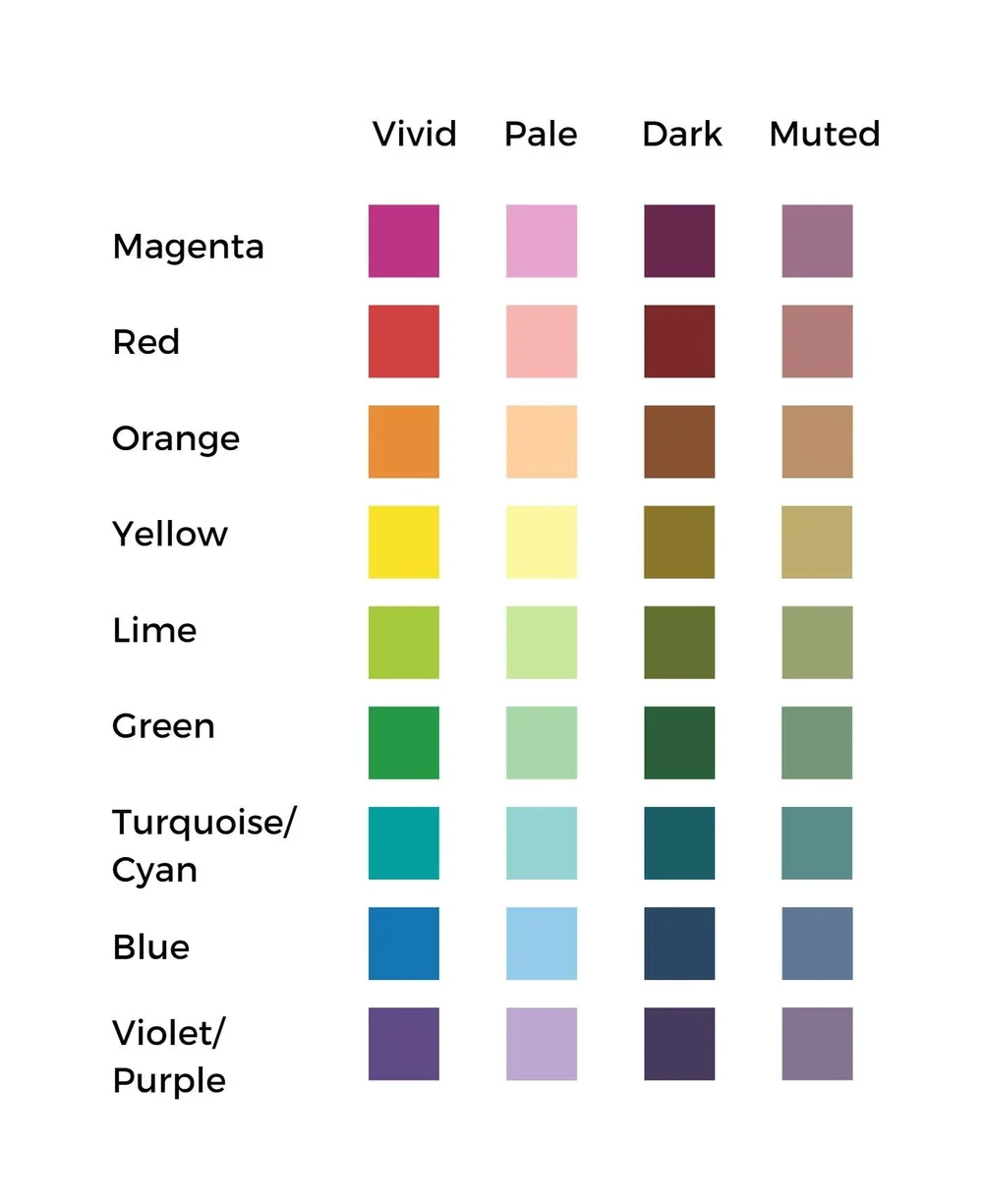 Hue family — Colour Literacy Project