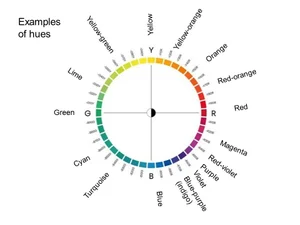 Hue — Colour Literacy Project