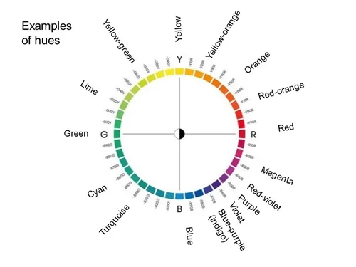 Hue — Colour Literacy Project