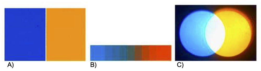 Complementary colours — Colour Literacy Project