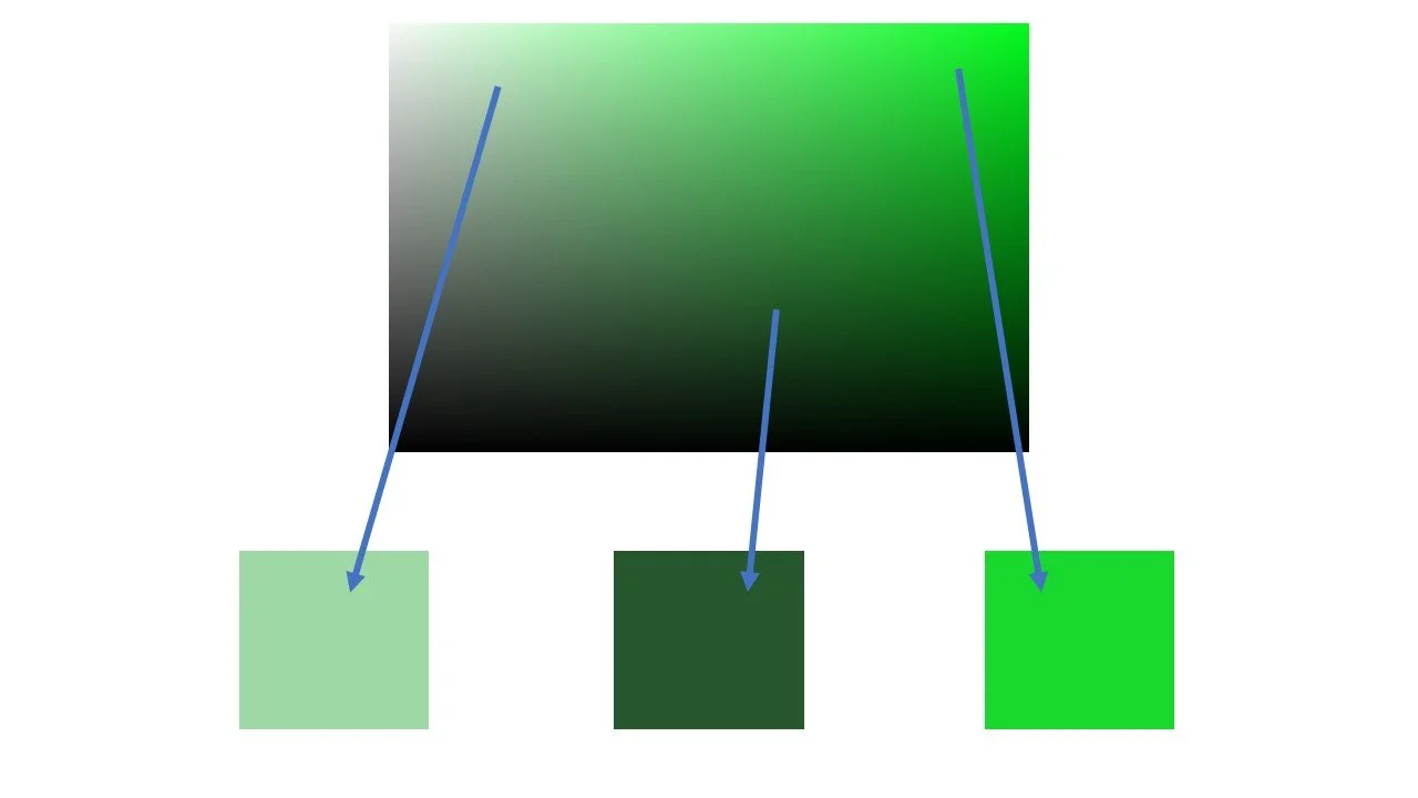 Colour attributes — Colour Literacy Project