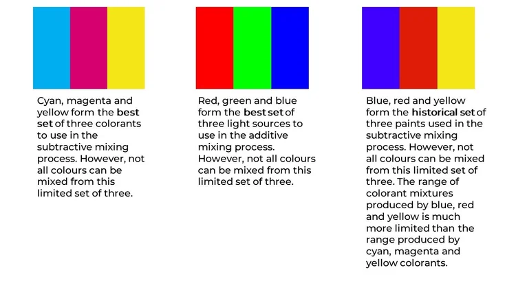 'Primary' colours — Colour Literacy Project