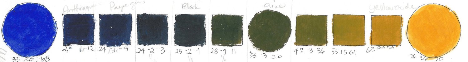 Mixing processes — Colour Literacy Project