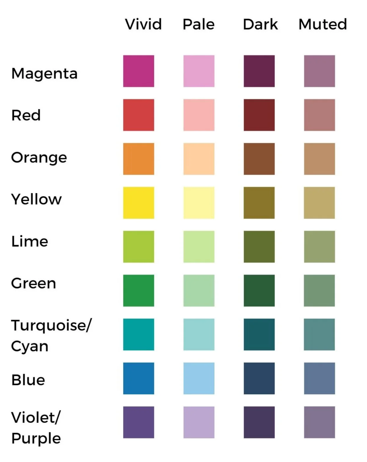 Describing colours — Colour Literacy Project