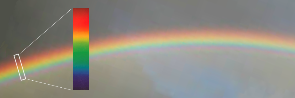 Light, Wavelength and colour — Colour Literacy Project