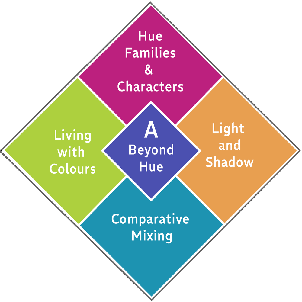 ABC Pathway — Colour Literacy Project