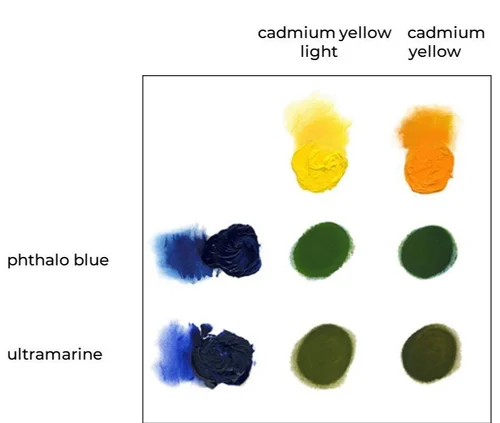 Comparative Mixing Explained — Colour Literacy Project