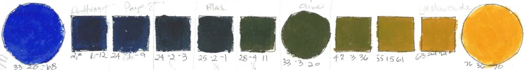 Comparative Mixing Explained — Colour Literacy Project
