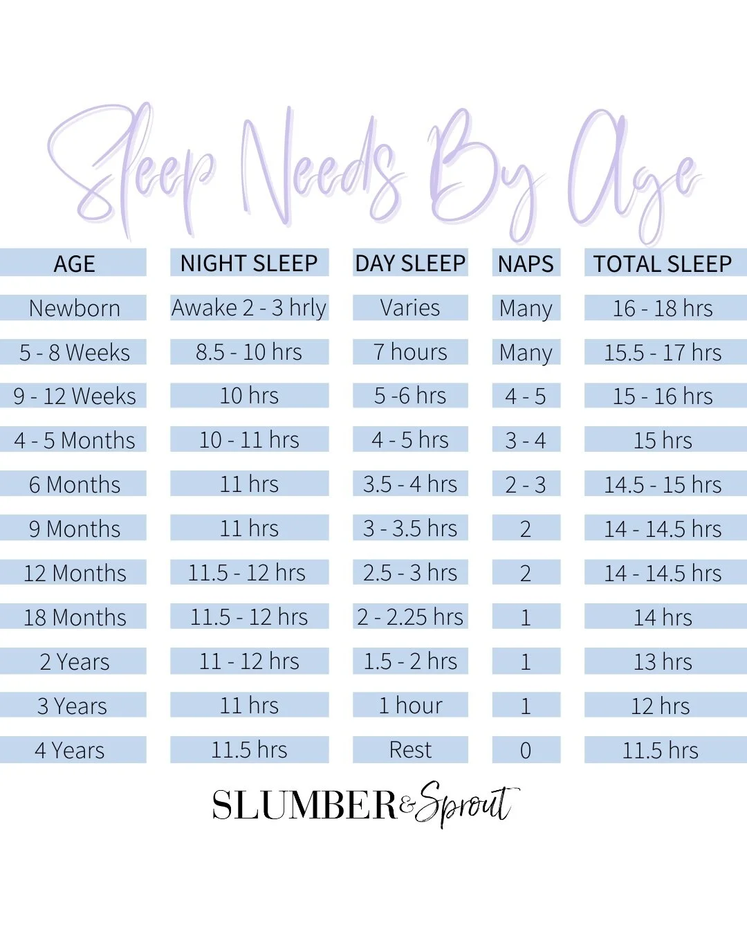 Gentle Sleep Support | Slumber & Sprout | Baby & Toddler Sleep Consultant