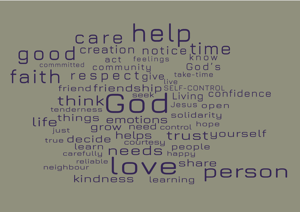 Word Clouds — Virtues to Live By