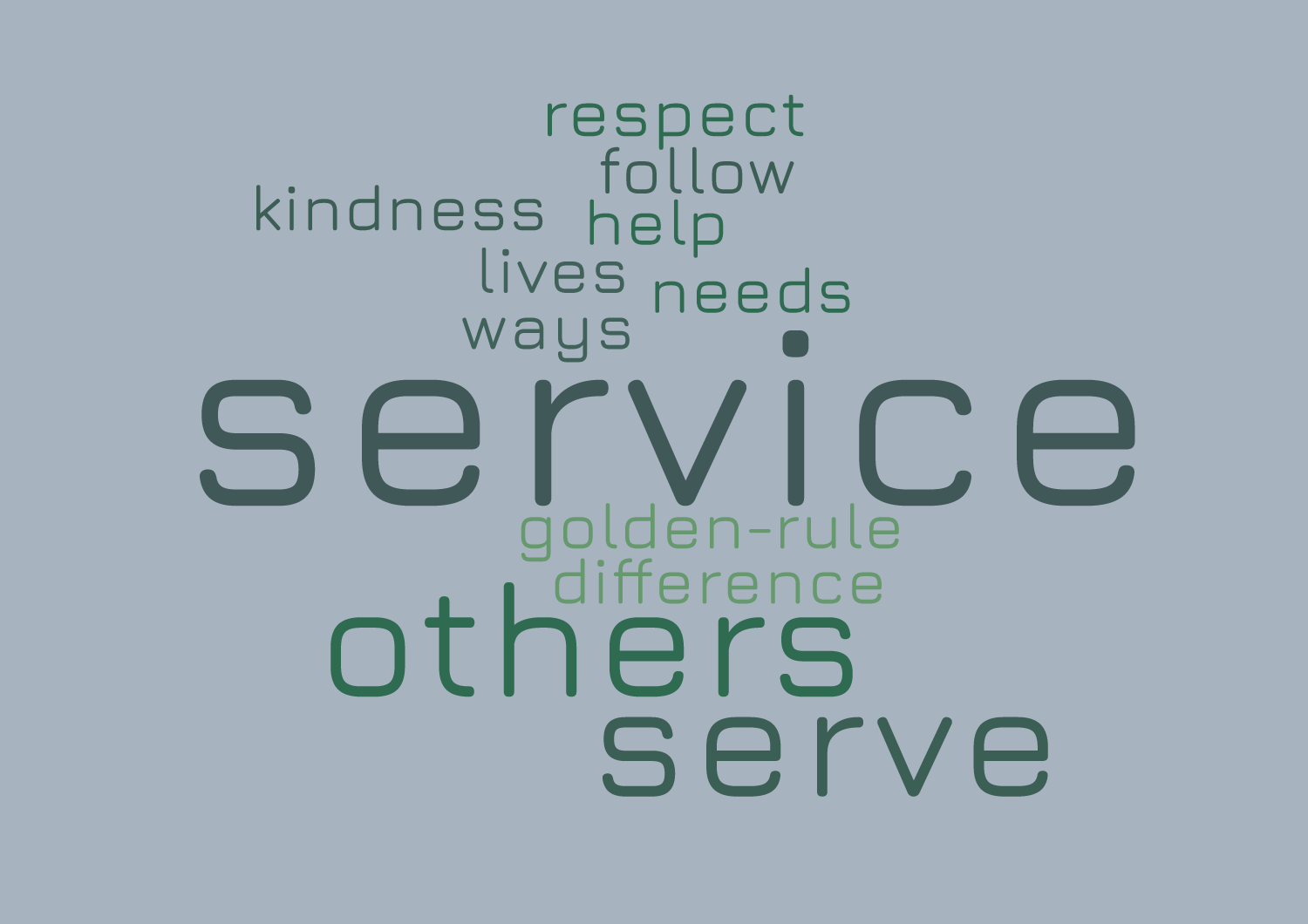 Word Clouds — Virtues to Live By