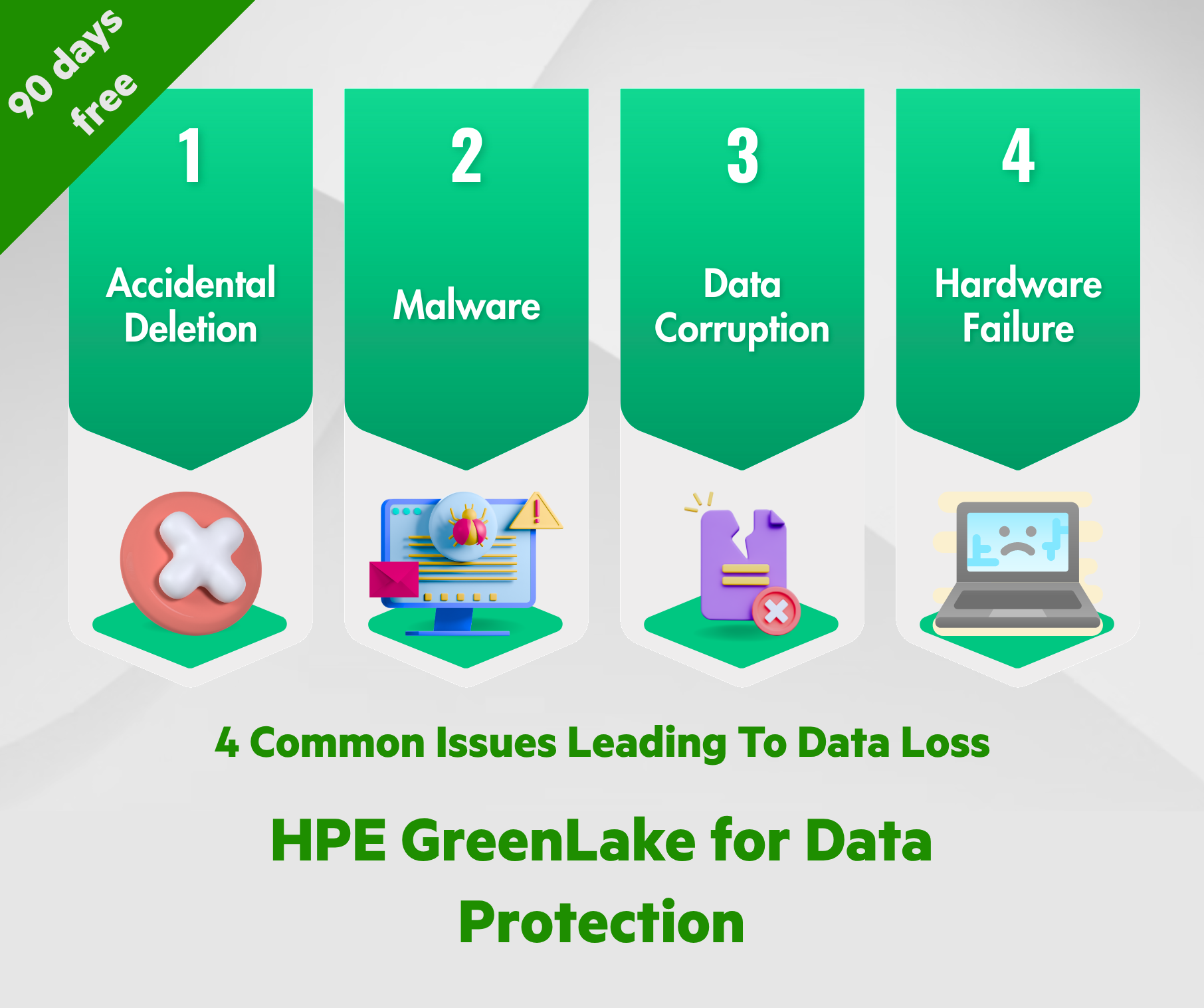 Secure the enterprise with HPE Backup and Recovery Service | Nike ...