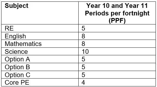 Key Stage 4- Years 10 and 11 — Bishop Walsh Catholic School | Part of ...