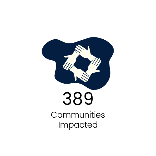 Global Orphan Foundation