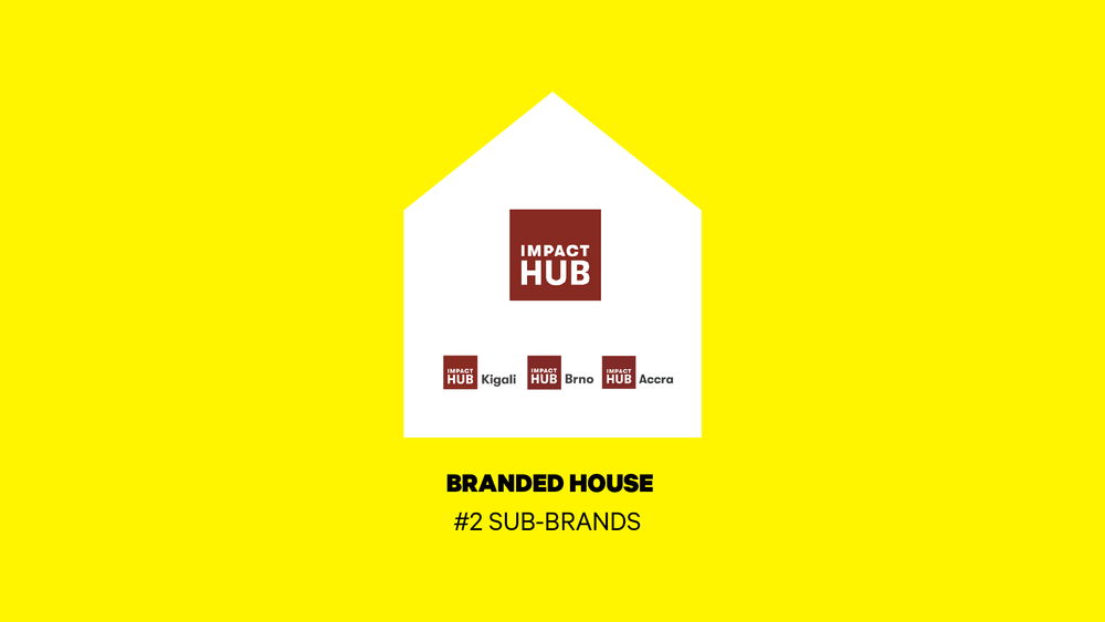 The Art of Brand Architecture