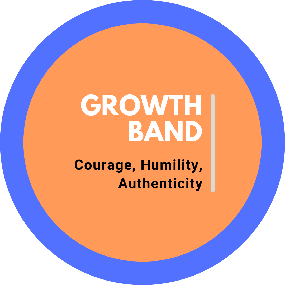 CORE Bands — CORE Athletic Training