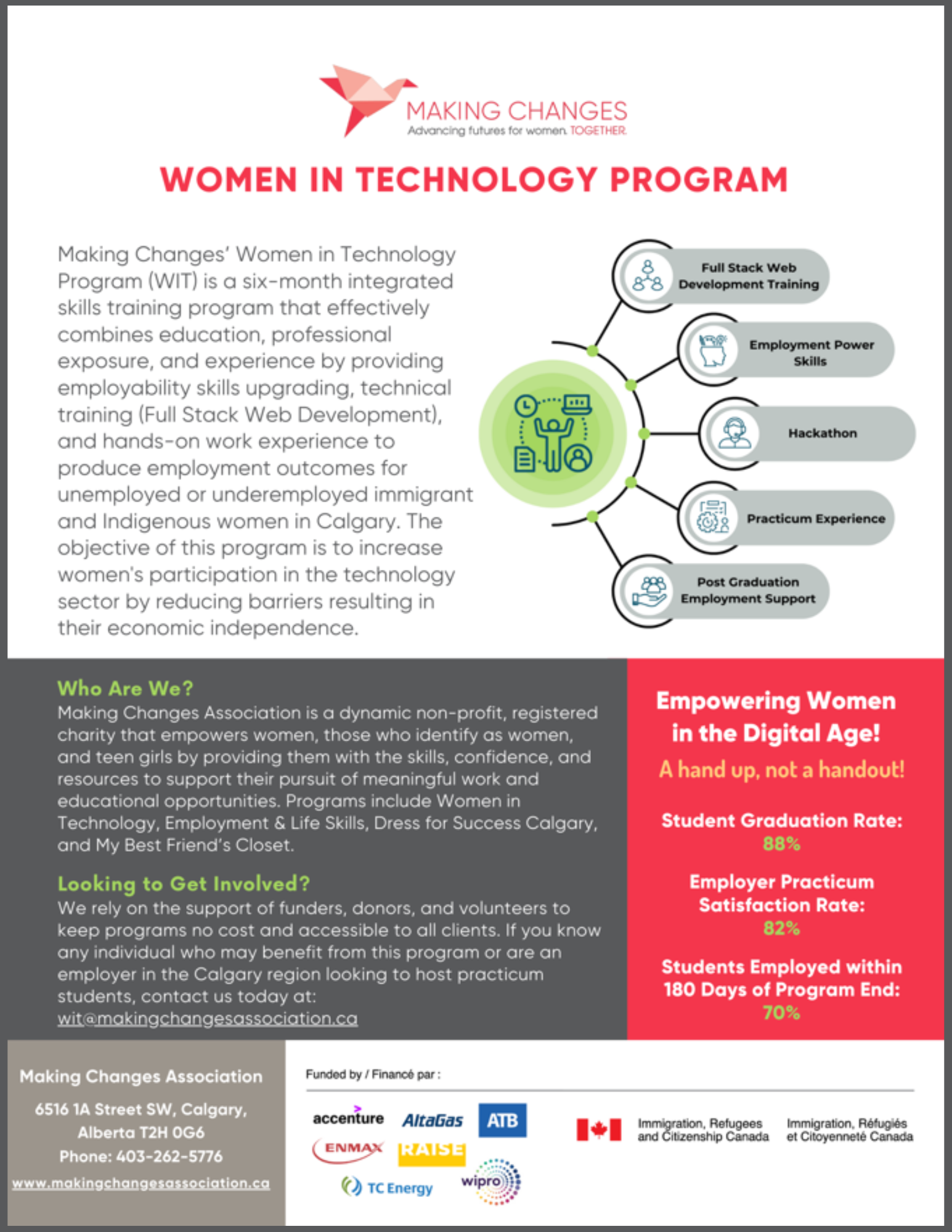 Women in Technology — Making Changes